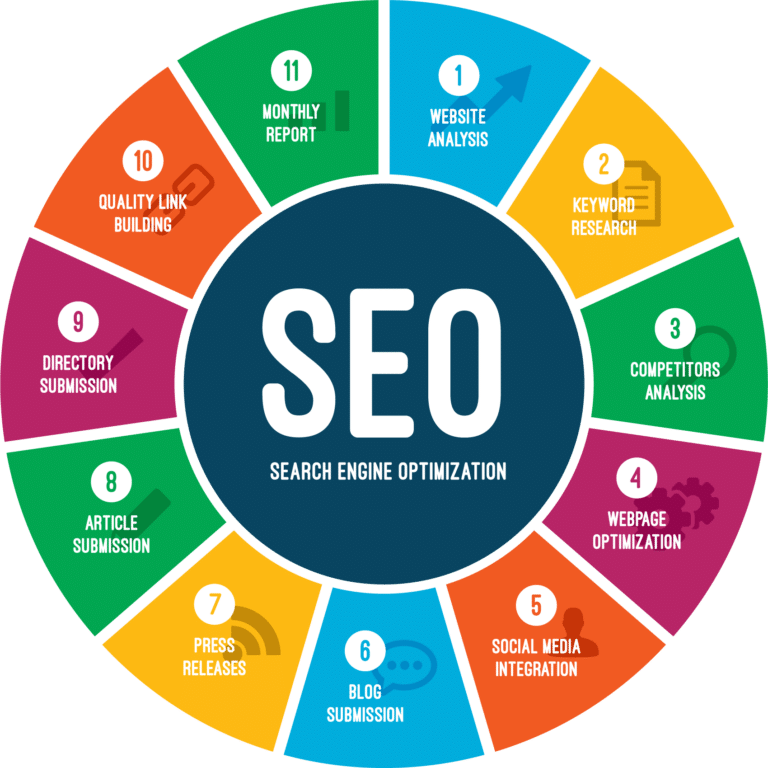 Delaware's Top Seo Company - Boost Your Rankings Today!